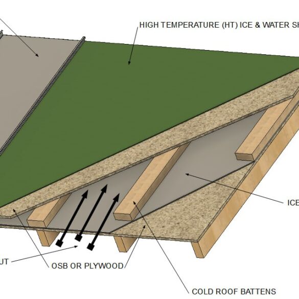 Cold Roof Diagram - Spengler Industries
